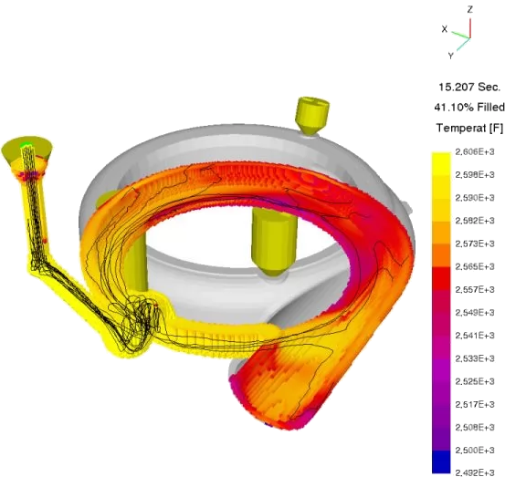 Software Reseller | PT. Sinergi Teknik Berkemajuan